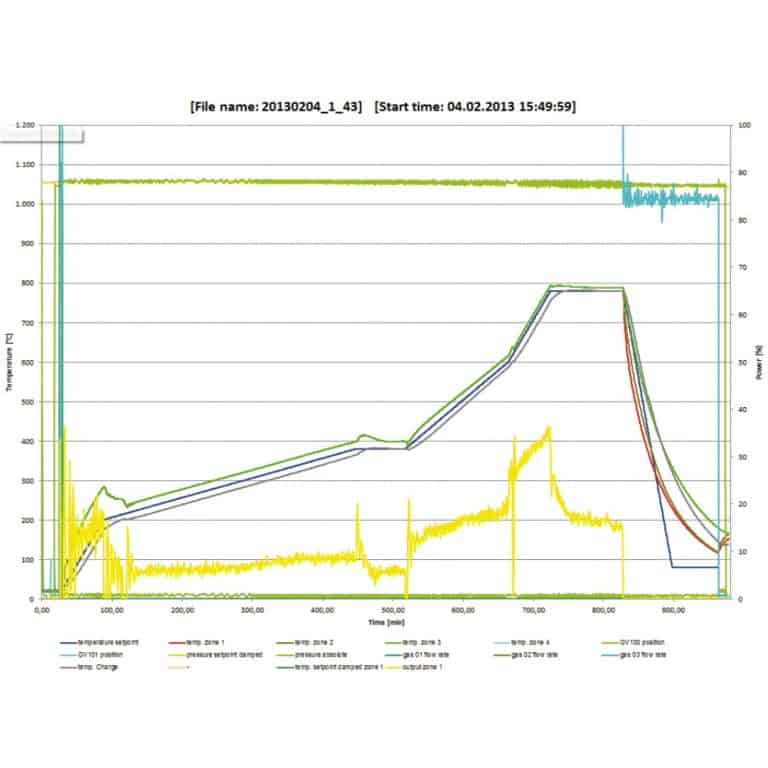 Process Data Input And Input Data Via Pc Takumi Precision
